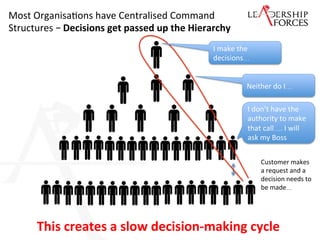 Decentralised Decision-Making - Leadership Forces | PDF
