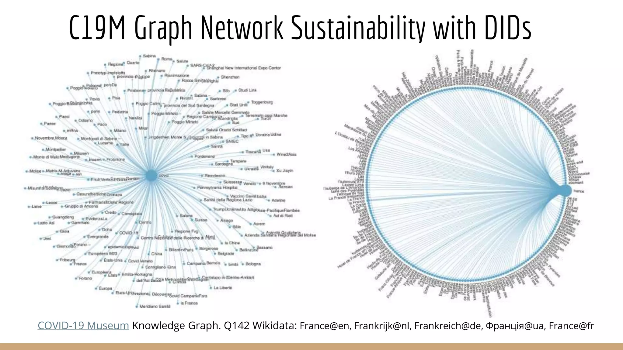 Decentralised identifiers and knowledge graphs | PPTX