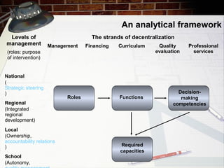 Decentralization and accountability közgáz 2009 | PPT