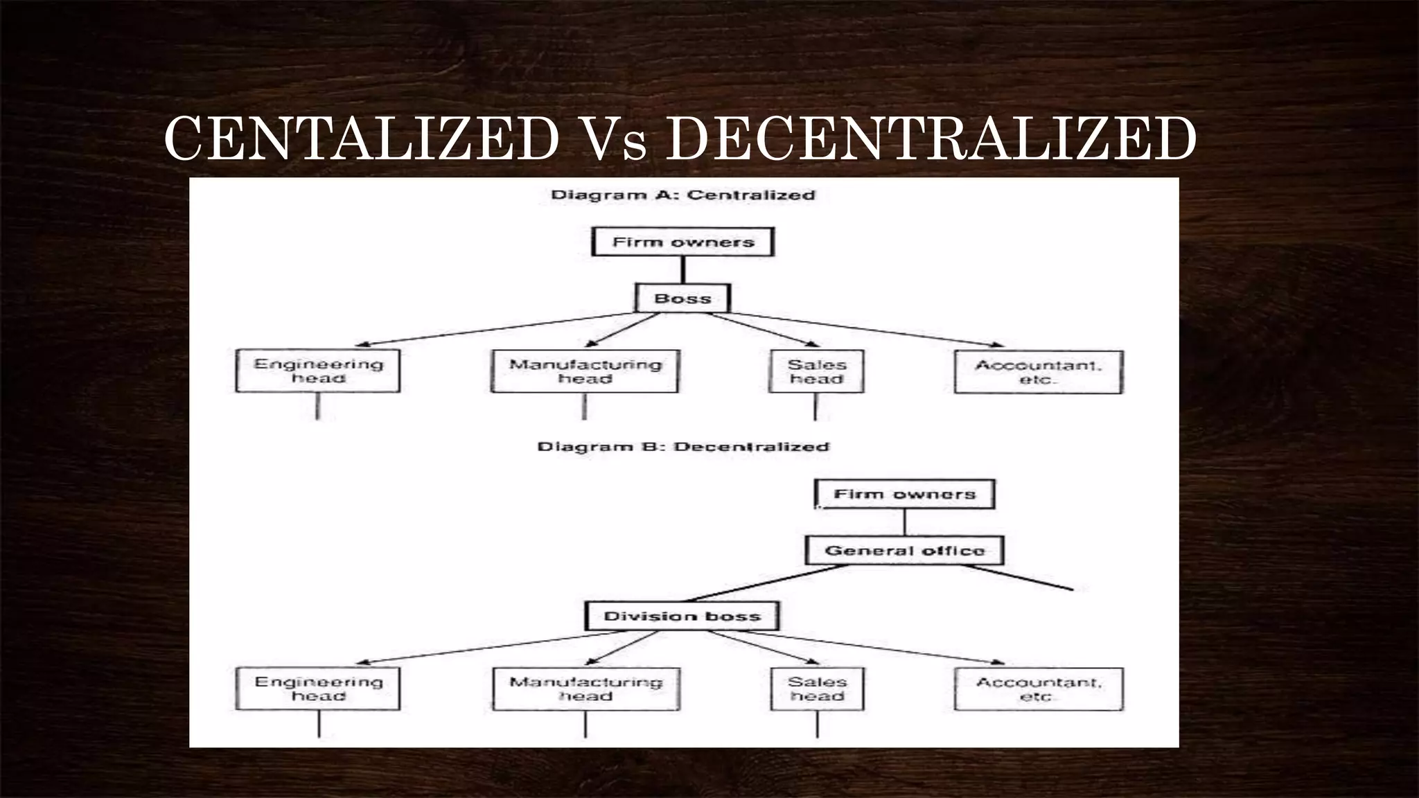 Decentralization and delegation | PPTX