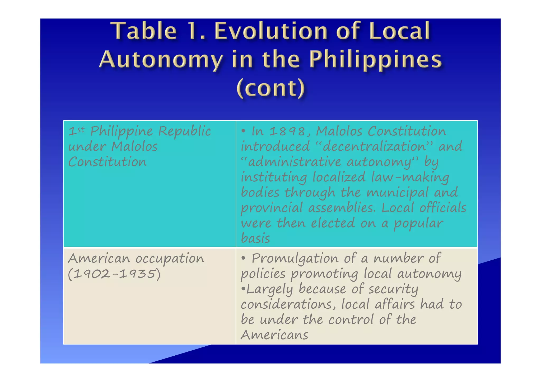 Decentralization and Local Autonomy | PDF | Civic affairs | Politics