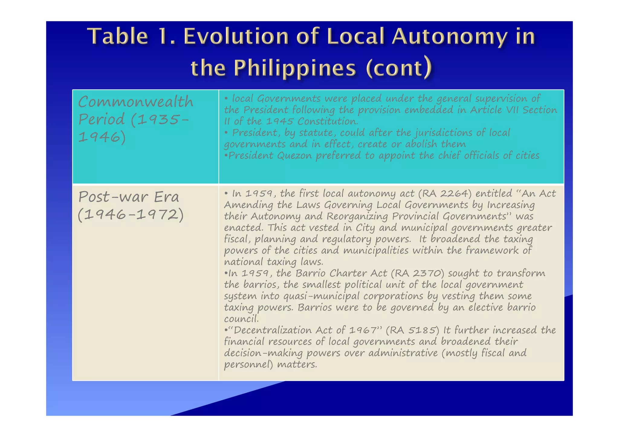 Decentralization and Local Autonomy | PDF | Civic affairs | Politics