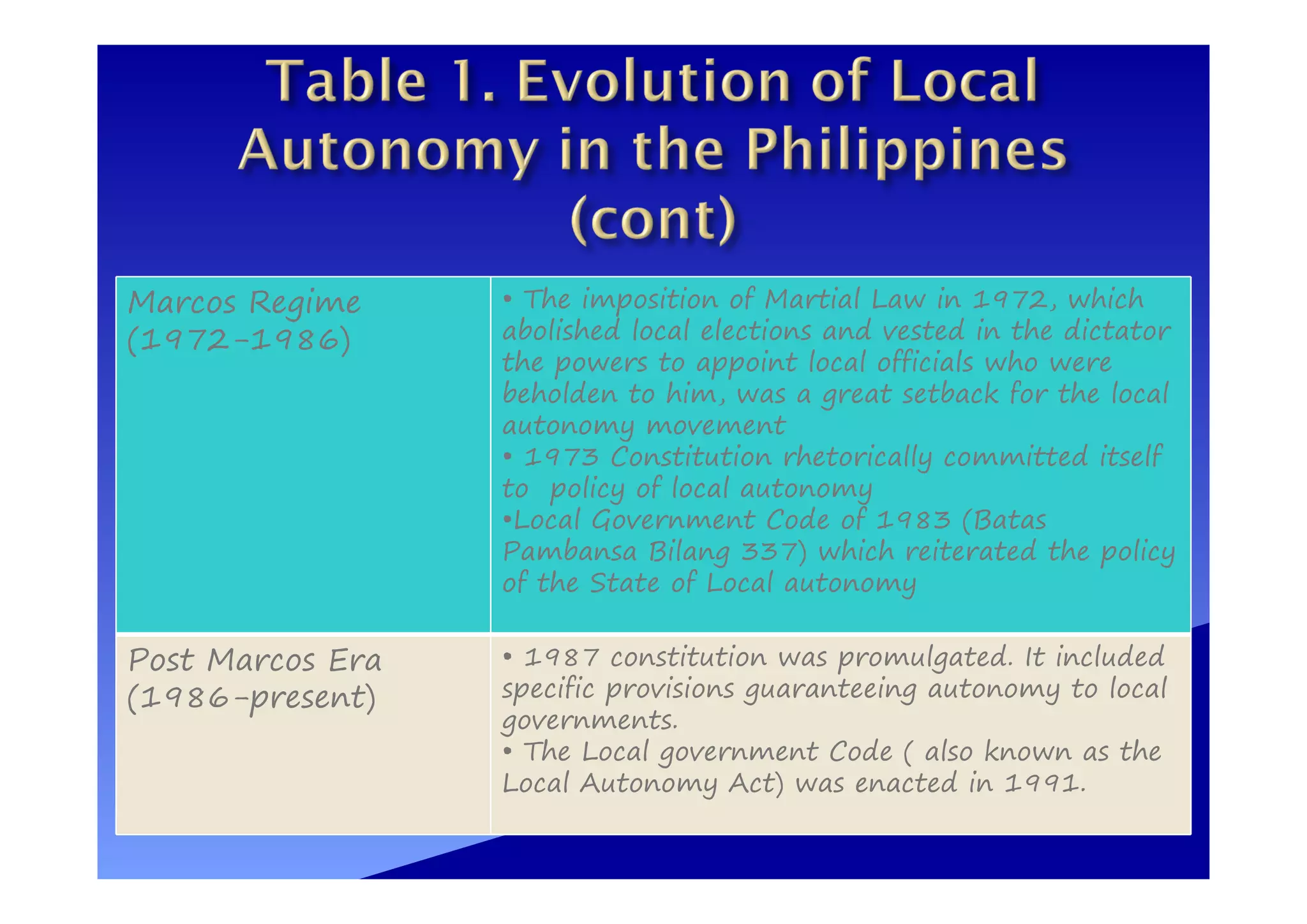 Decentralization and Local Autonomy | PDF | Civic affairs | Politics