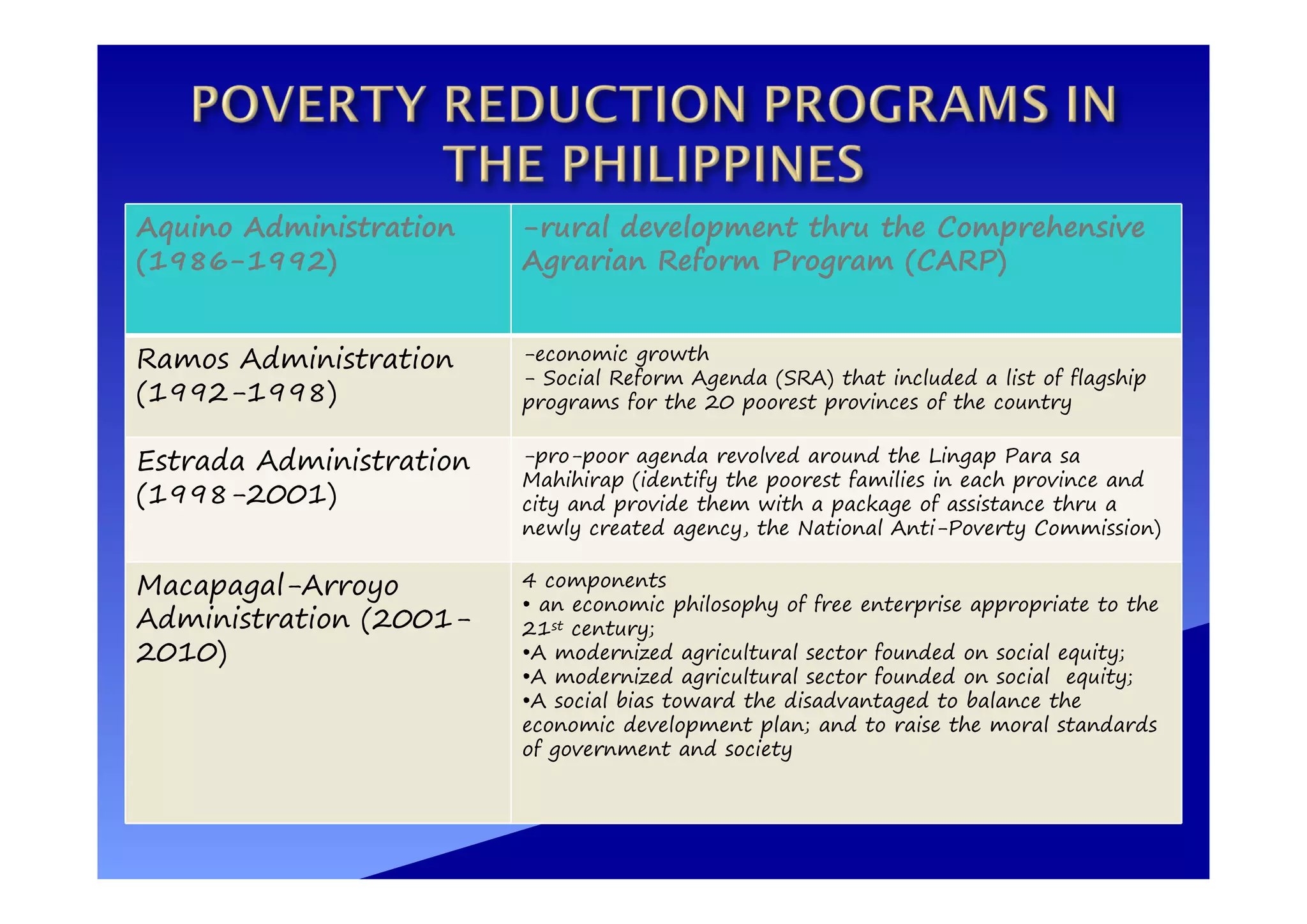 Decentralization and Local Autonomy | PDF | Civic affairs | Politics