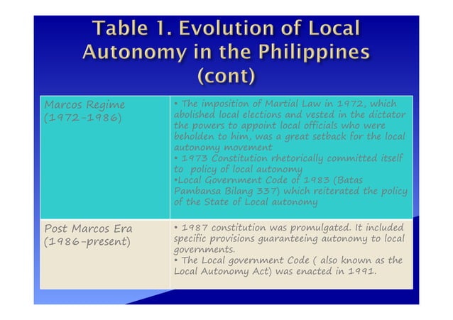 Decentralization and Local Autonomy | PDF | Civic affairs | Politics