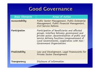 Decentralization and Local Autonomy | PDF