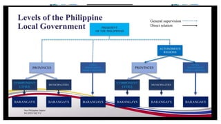 Decentralization and local government.pptx