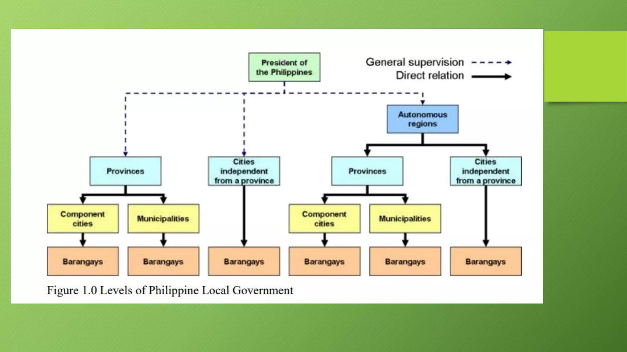 Decentralization and local governance | PDF