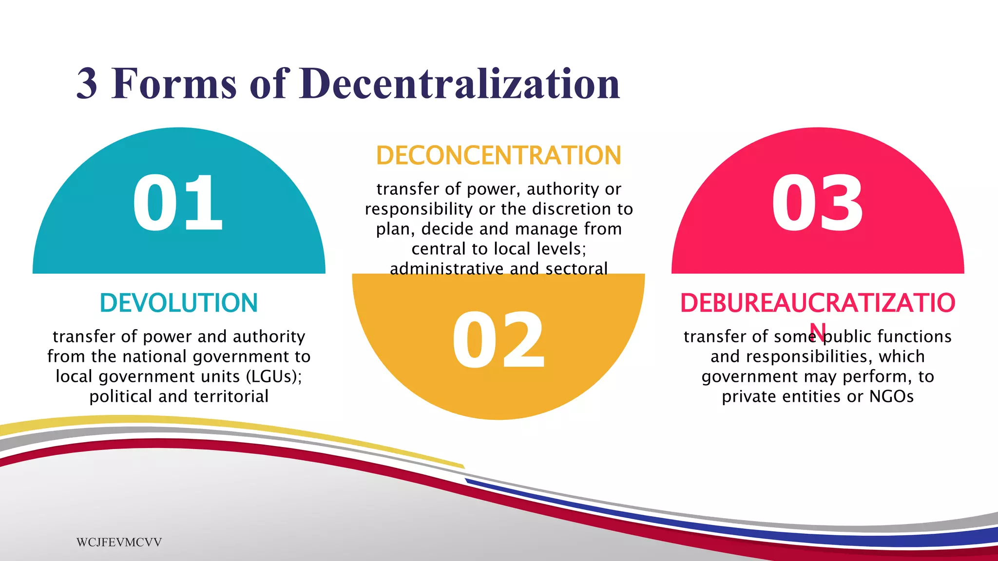 SHS Powerpoint: Decentralization and local governance (politics) | PPTX