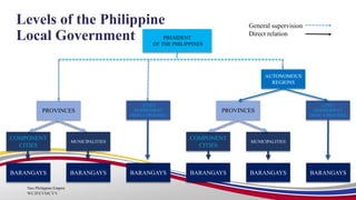 SHS Powerpoint: Decentralization and local governance (politics) | PPTX