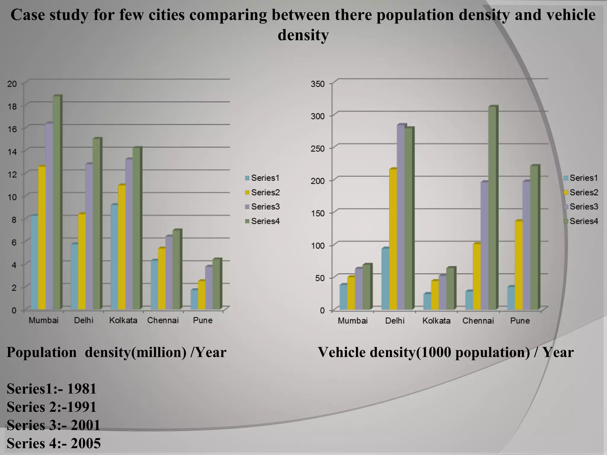 Decentralization concept & city evolution | PPT
