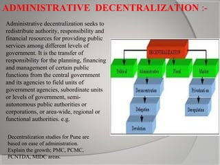Decentralization concept & city evolution | PPT | Developmental Sites ...