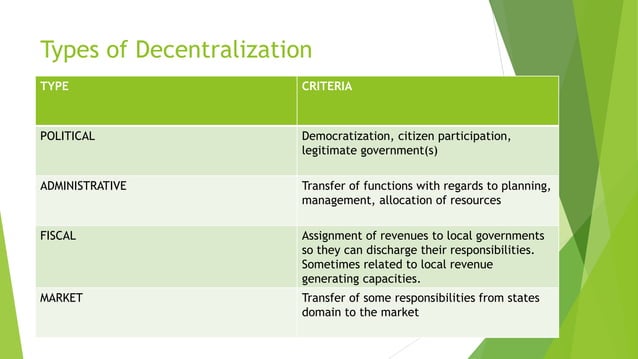 Decentralization, devolution and deconcentration | PPTX