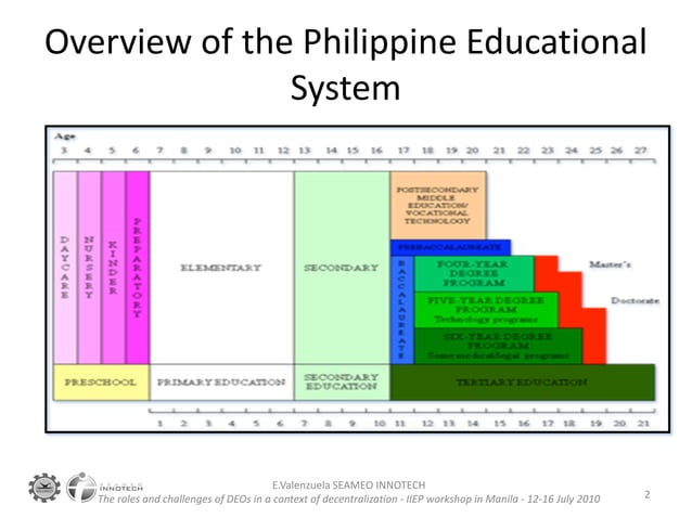 decentralization_education_philippines.pdf