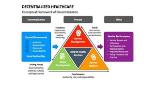 Decentralization of health services.pptx
