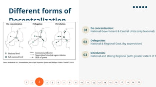 Decentralization & Public Service Delivery in Bangladesh by Hassan Md ...