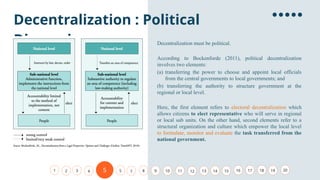 Decentralization & Public Service Delivery in Bangladesh by Hassan Md ...