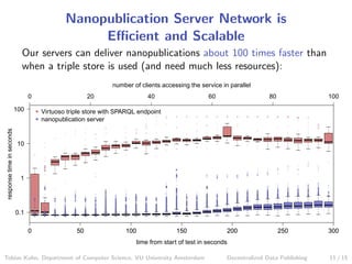 A Decentralized Approach to Dissemination, Retrieval, and Archiving of Data | PPT