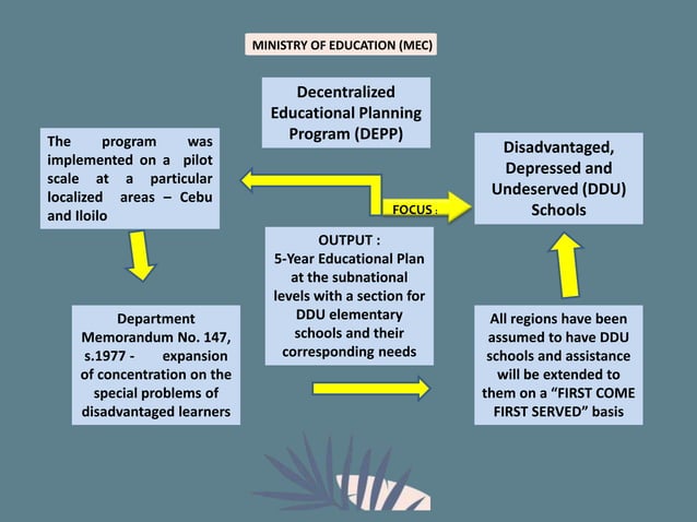 decentralized-planning..pptx