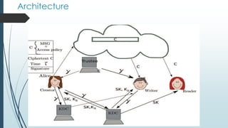 Decentralized access control with anonymous authentication of data stored in clouds | PPT