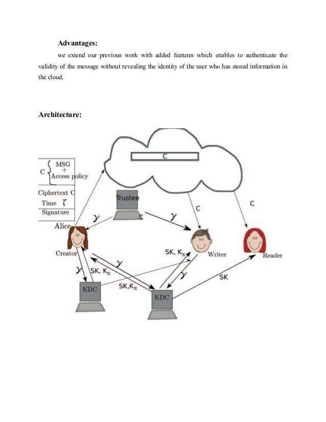 2014 Ieee Java Cloud Computing Project Decentralized Access Control With Anonymous