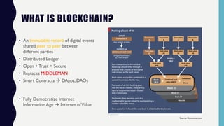 Decentralized AI: Convergence of AI + Blockchain | PDF | Internet | Computing