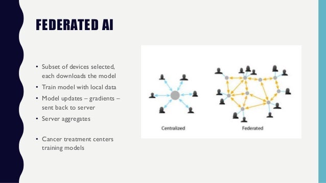 Decentralized AI: Convergence of AI + Blockchain Decentralized AI: Convergence of AI + Blockchain