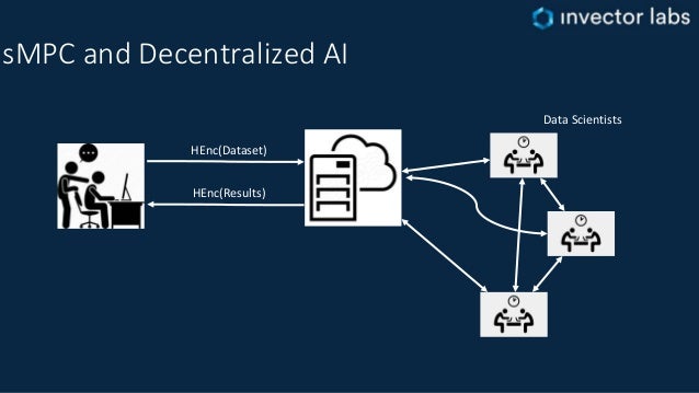 Decentralized AI for the Rest of Us