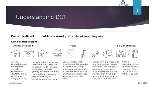 Decentralized Clinical Trials_CSRPL.pptx
