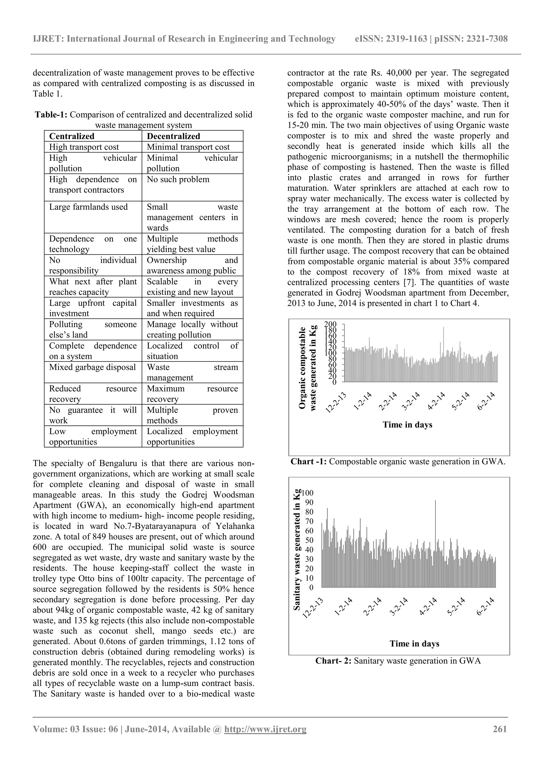 Decentralized composting of municipal solid waste in bengaluru city ...