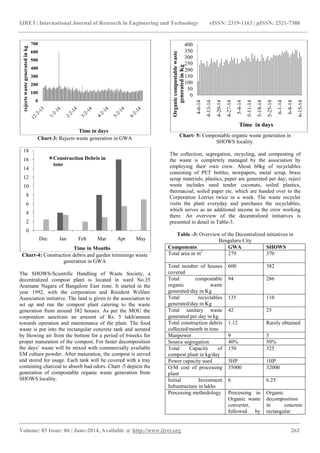 Decentralized composting of municipal solid waste in bengaluru city ...
