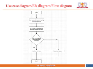 Decentralized File Storage System using Blockchain-1.ppt