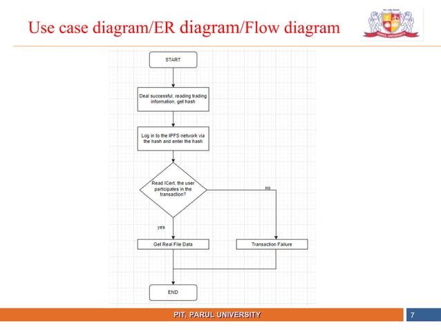 Decentralized File Storage System Using Blockchain 1ppt