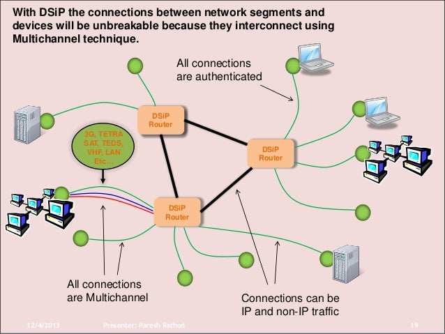 Decentralized fully redundant cyber secure governmental communication…