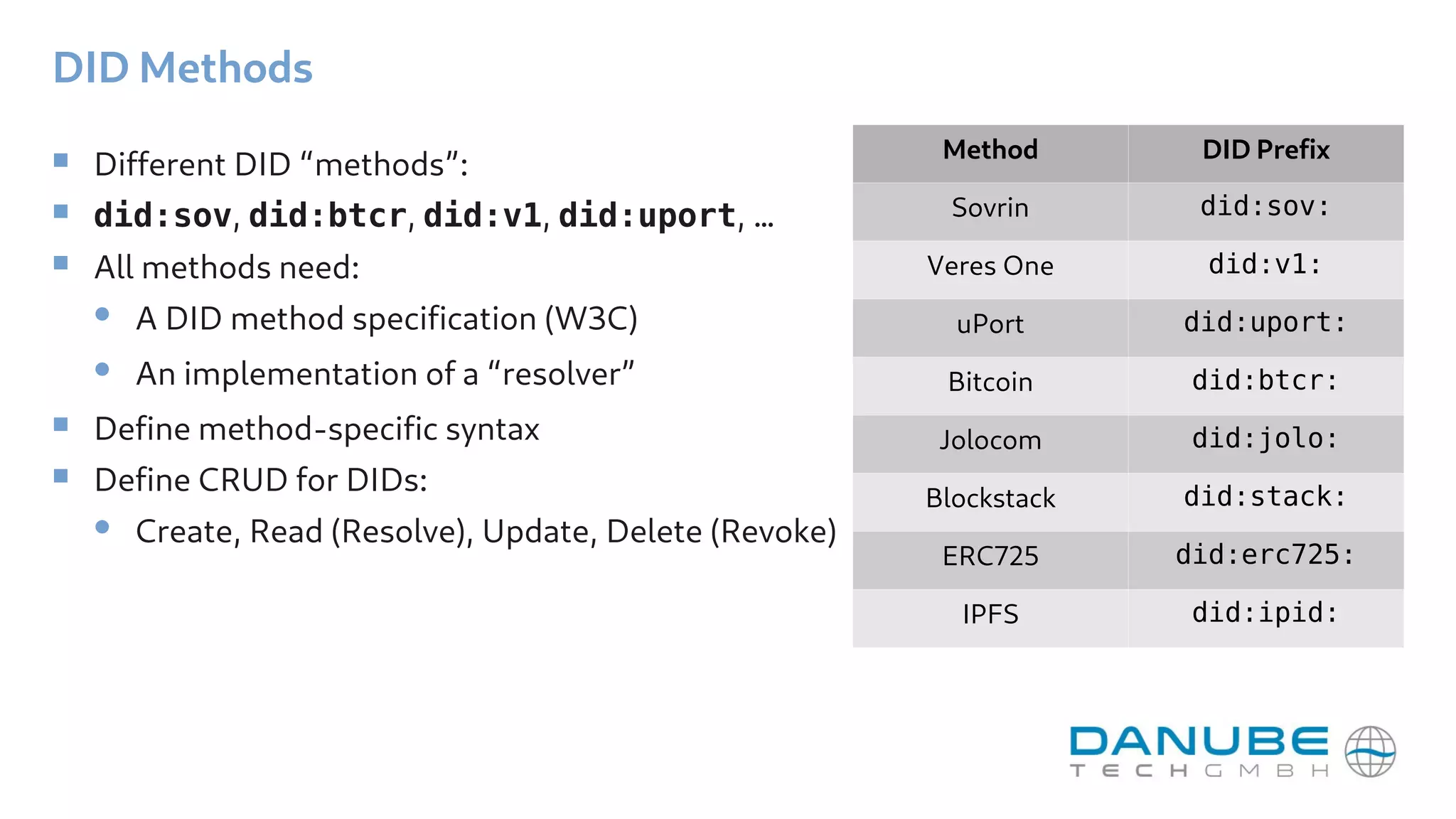 Decentralized Identifiers | PPT