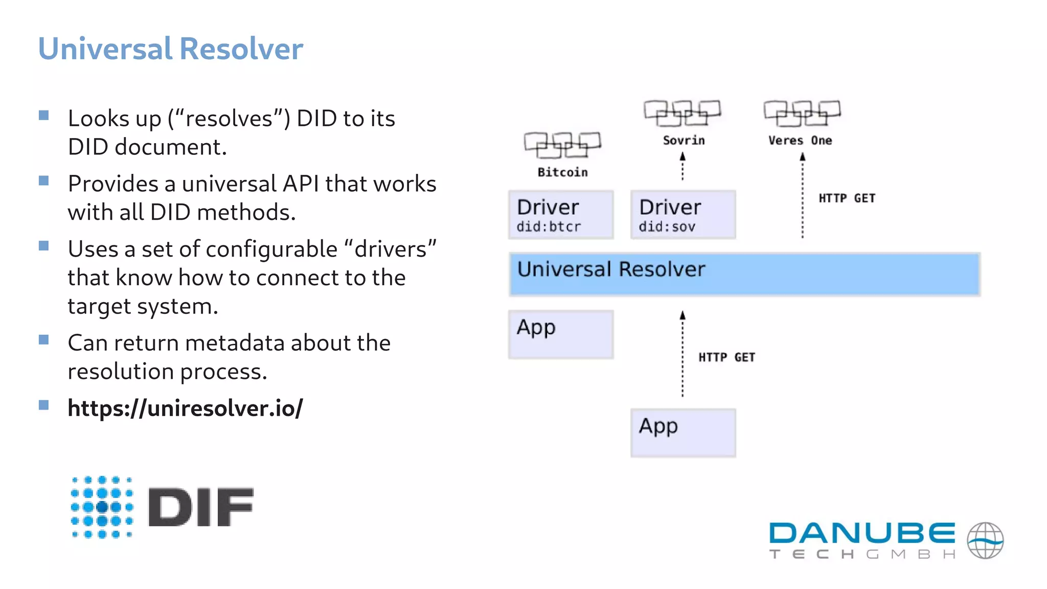 Decentralized Identifiers | PDF