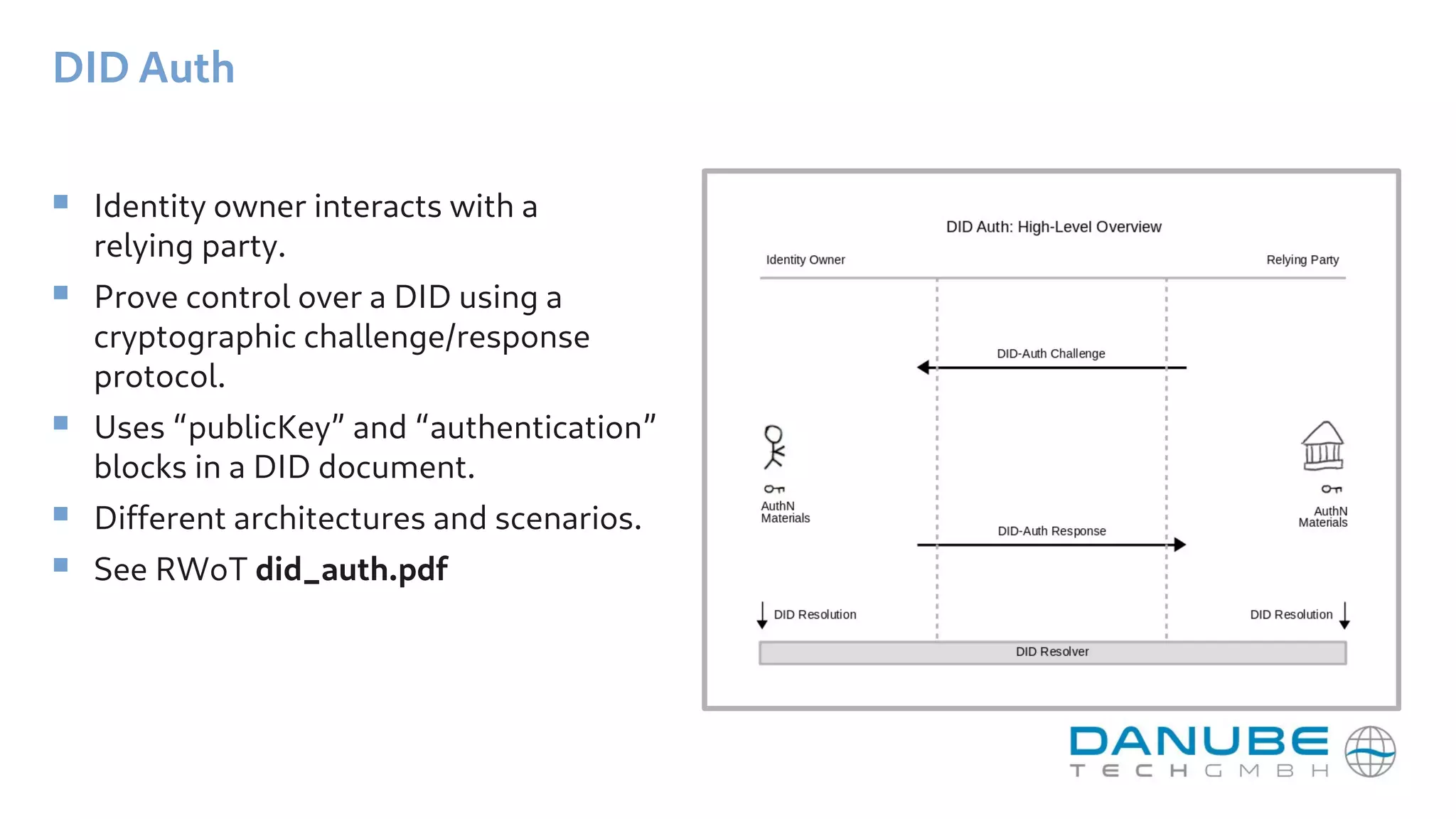 Decentralized Identifiers | PDF