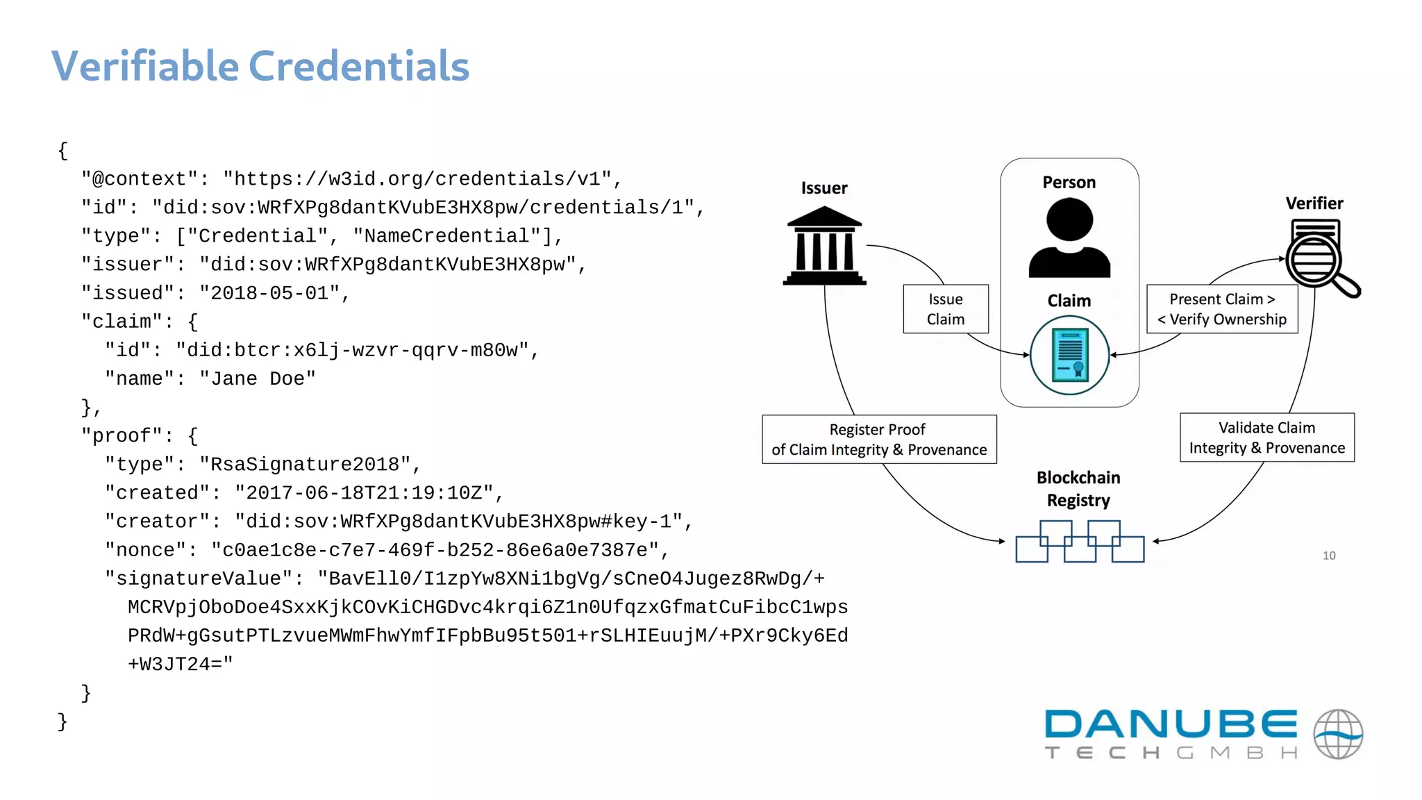 Decentralized Identifiers | PPT