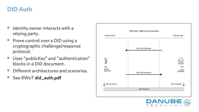 Decentralized Identifiers | PPT