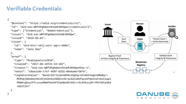 Decentralized Identifiers | PPT