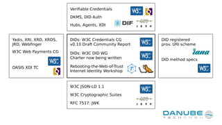 Decentralized Identifiers | PPT