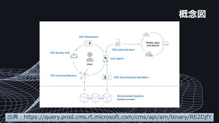 Decentralized identity | PPTX
