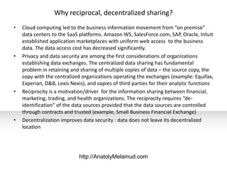 Decentralized informationexchange anatolymelamud | PPT