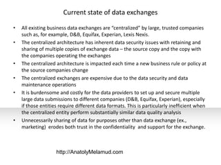 Decentralized informationexchange anatolymelamud | PPT