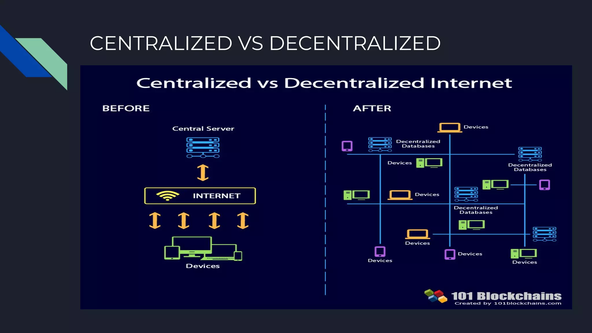 Decentralized internet | PDF