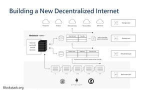 IoT+Blockchain & Decentralized Apps | PPT