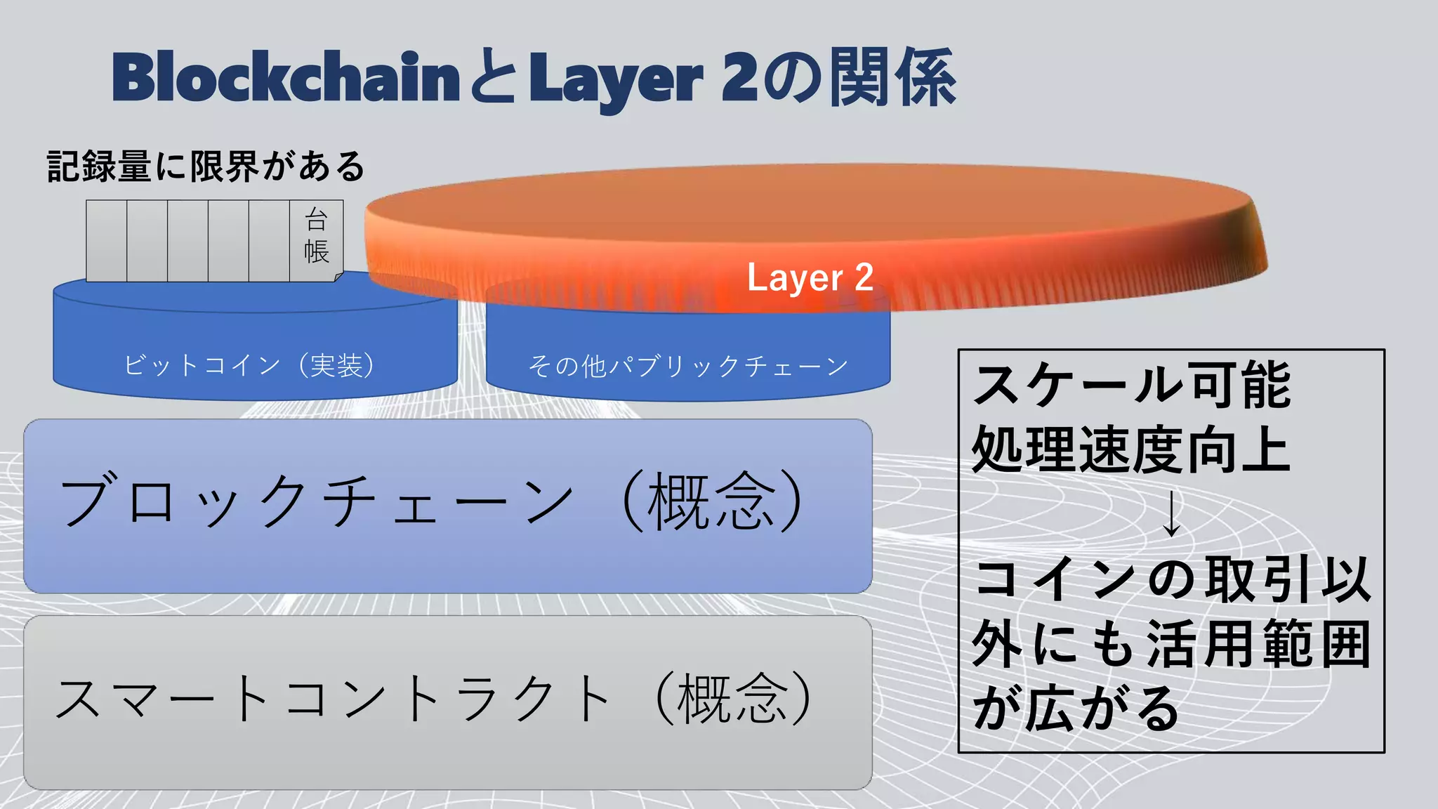 Decentralized layer2 network ION | PPTX
