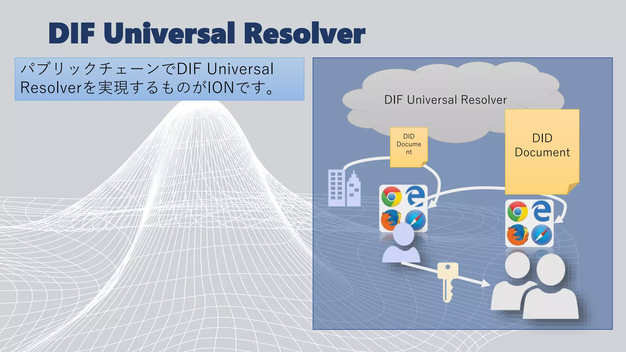 Decentralized layer2 network ION | PPTX