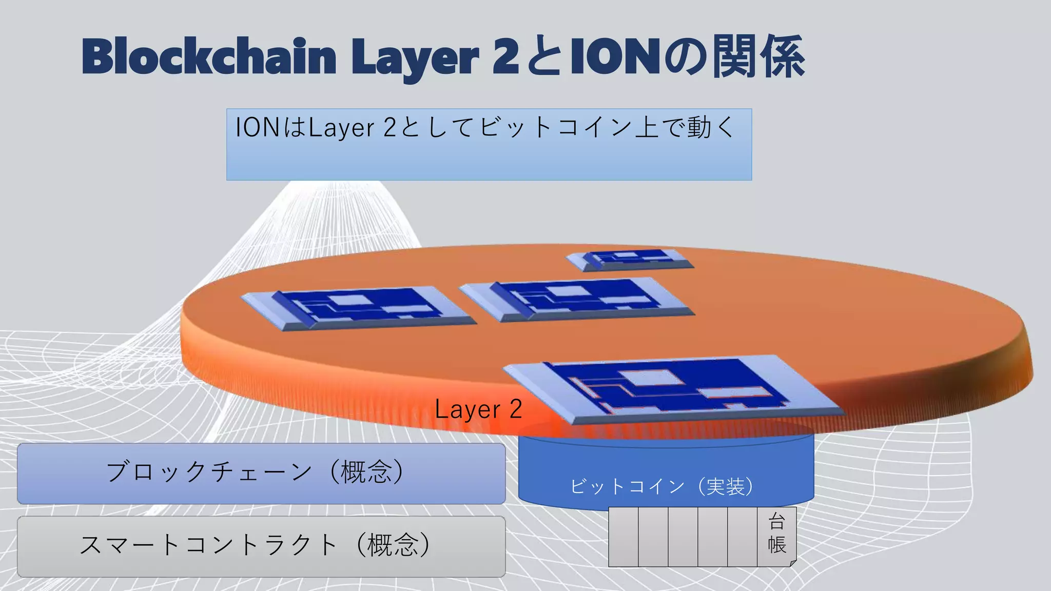 Decentralized layer2 network ION | PPTX