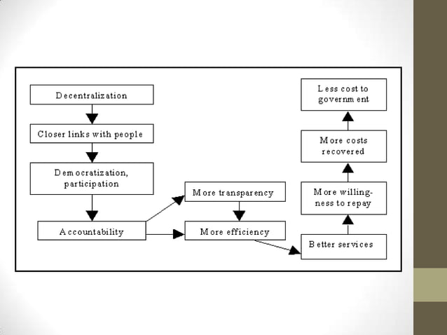 Decentralized Organizational Structure Pptx Computer Networking